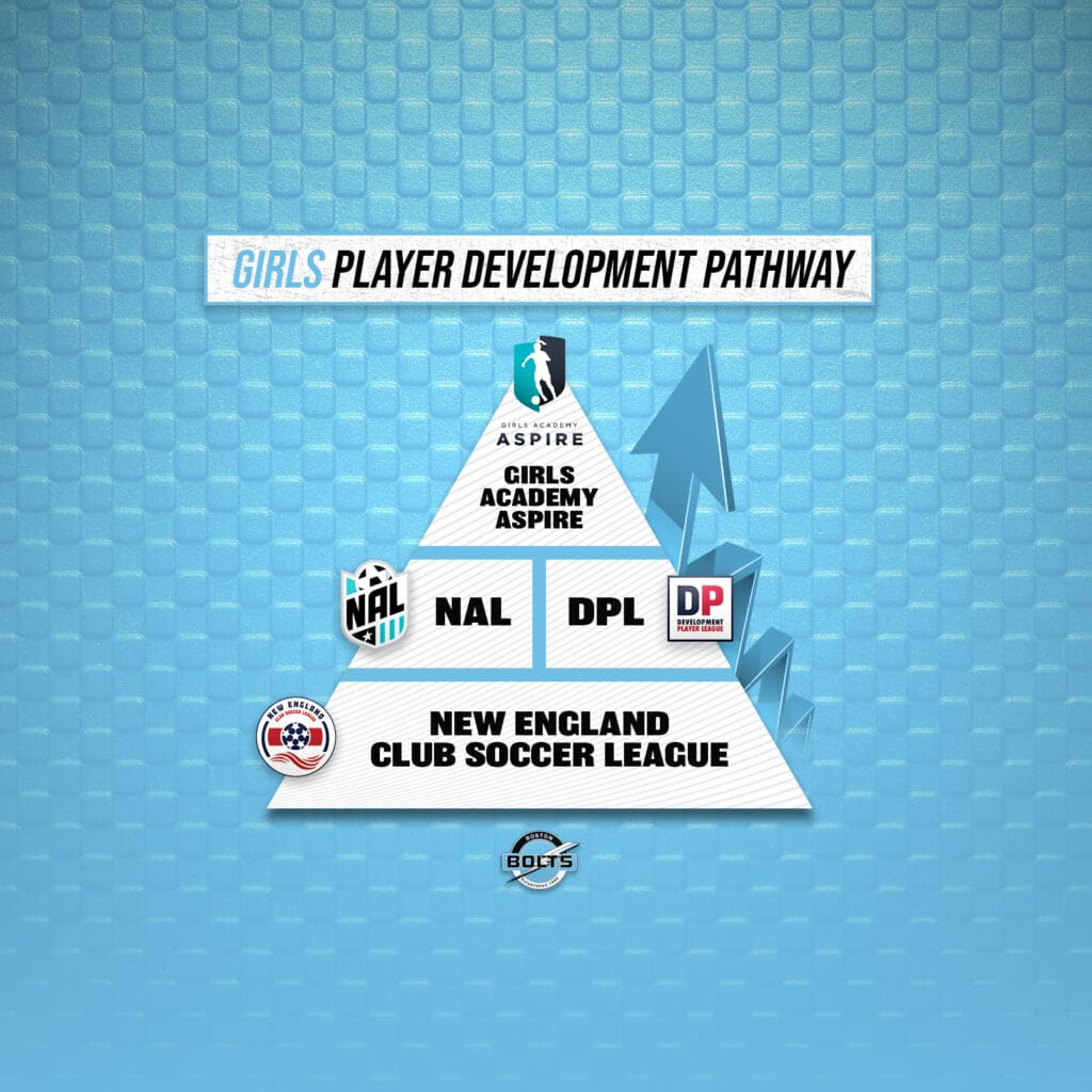 GA Aspire - Boston Bolts FC